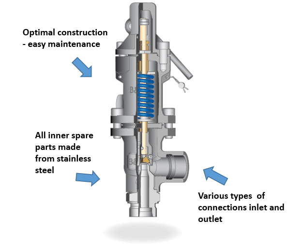 Compact Safety Valve – EPV C1 – ASME Pressure Safety Valves