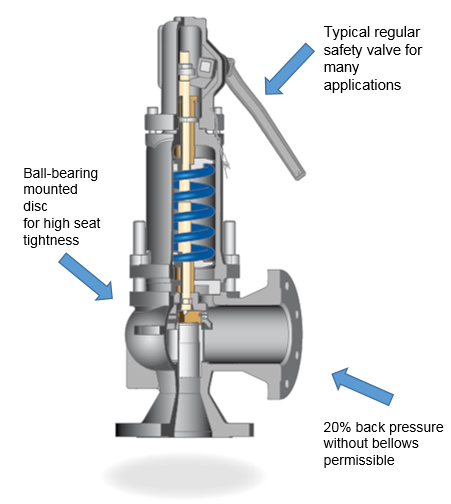 EPV – 4×22 – ASME Pressure Safety Valves