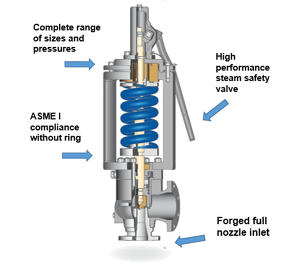 High Performance Steam Safety – ASME Pressure Safety Valves